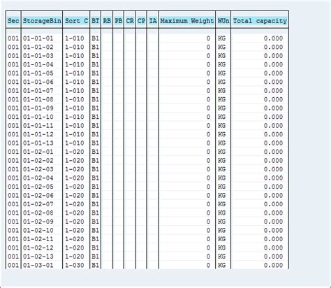 Bin Sort Sequence SAP Community