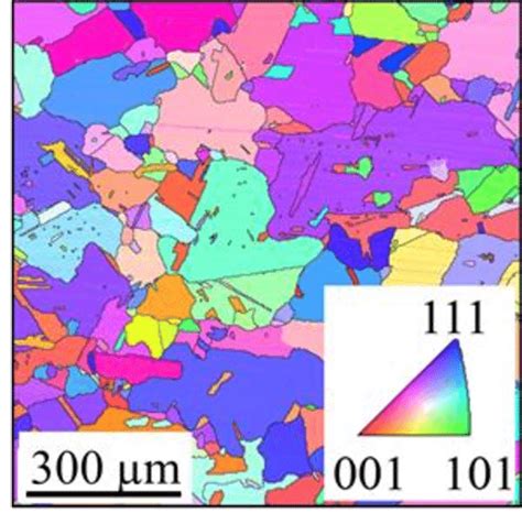 1 2d Grain Map Of Slm In718 Obtained Via Ebsd Analysis Indicating The