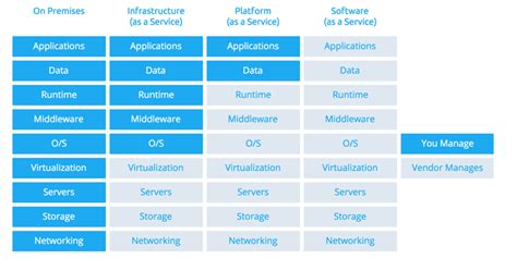 Introduction To Aws Compute Services Datamounts