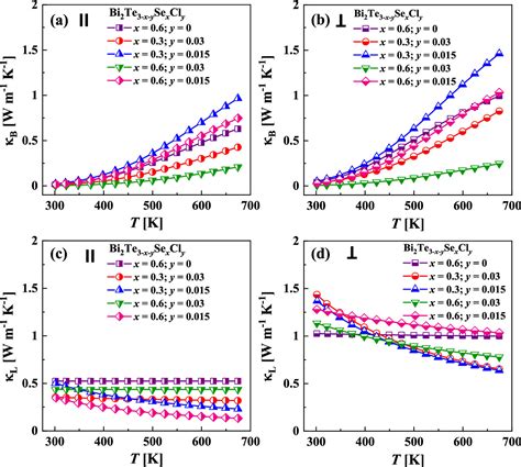 Nozzle X Thermal Conductivity At Angelina Varley Blog