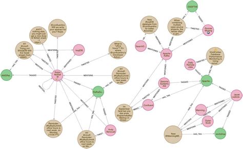 Exploring Ksqldb With Twitter Data Apachekafka