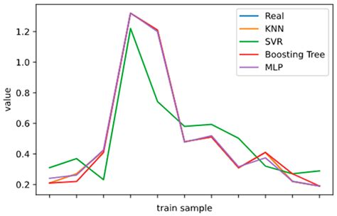 Energies Free Full Text Comparison Of Machine Learning Algorithms For Sand Production