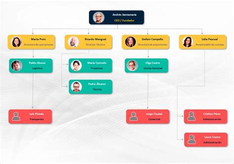 Plantilla De Organigrama Para Empresa Basada En Equipo Org Chart Free Power Point Template PPT