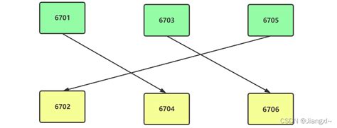 基于redis6 2 6版本部署redis cluster集群 阿里云开发者社区