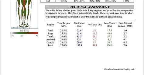 Dexa Results Album On Imgur