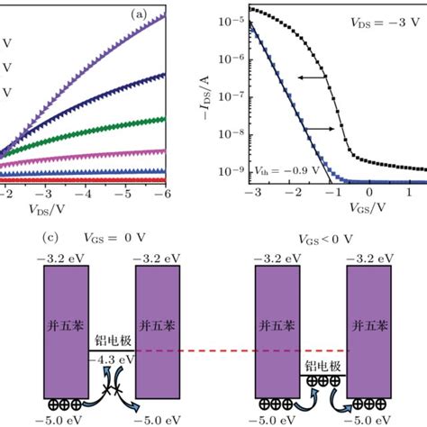 Pdf Low Voltage Pentacene Photodetector Based On A Vertical Transistor Configuration