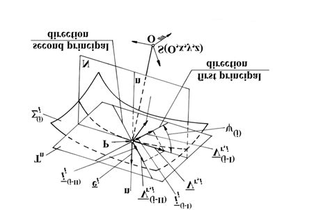 Interpretation Of The Contact Point Motion On The Surface Download Scientific Diagram