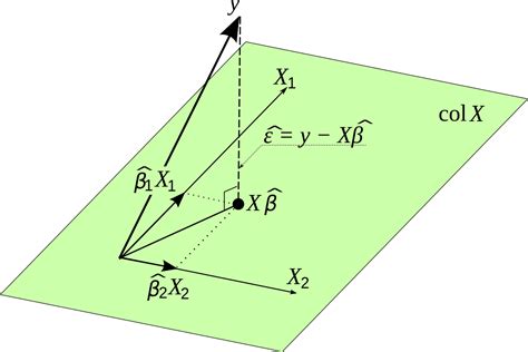 geometrical interpretation of linear regression in machine learning