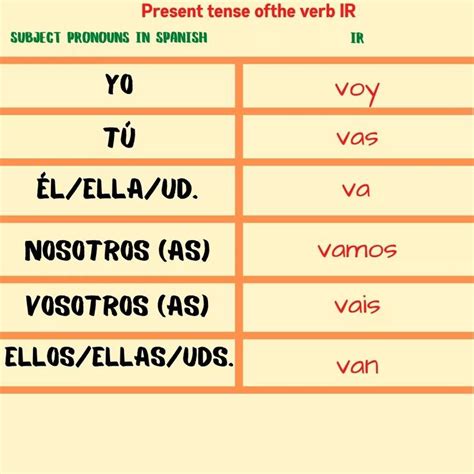 Ir Conjugation Made Easier Teacher Catalina