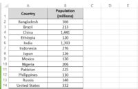 How To Sort Multiple Columns In Excel Many Examples Spreadsheeto
