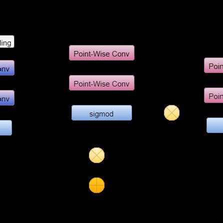 Illustration Of Different Fusion Methods Although The Three Fusion Download Scientific Diagram