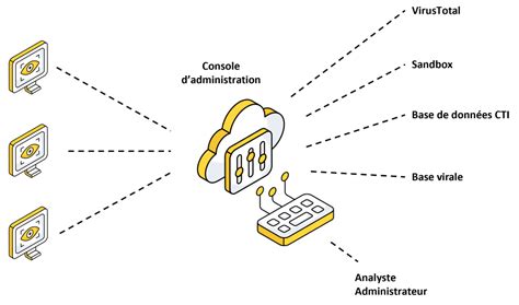 Comment Fonctionne Un Edr Hacktivity