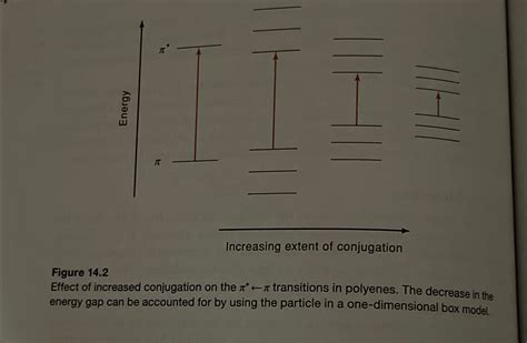 Solved We Can Use The Particle In A Box To Model A P P Chegg Com