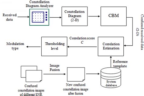Block Diagram Of The Proposed Scheme Download Scientific Diagram
