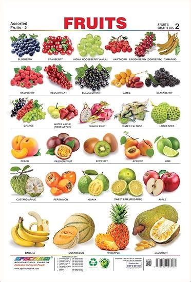 Fruits Name