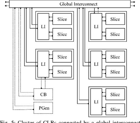 figure 3 from design of a multi style and multi frequency fpga