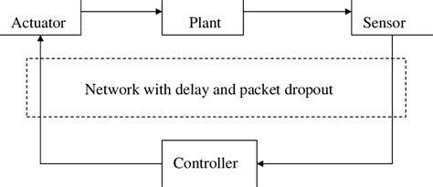 The Structure Of The Ncs Download Scientific Diagram