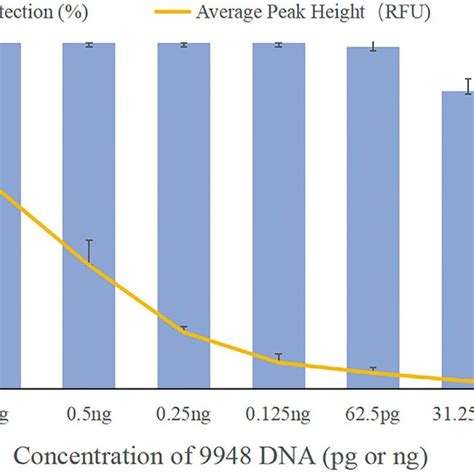 Sizing Precision Testing Across 24 Injections Of The Allelic Ladder Of