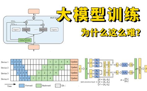 大模型训练全攻略：100条建议与详细说明，助你轻松训练自己的大模型大模型强化学习教程 Csdn博客