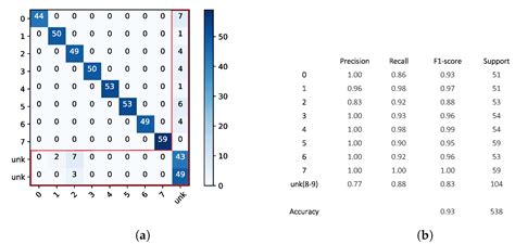 Proportional Similarity Based Openmax Classifier For Open Set Recognition In Sar Images