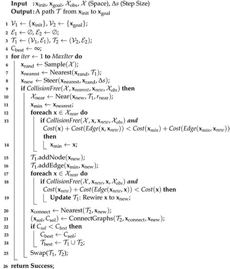 A 3d Path Planning Algorithm For Uavs Based On An Improved Artificial