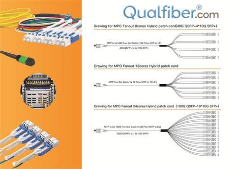 The Space Optimization Of Cabling And Installation In Data Center