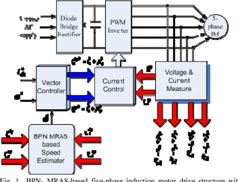 Figure 2 From Mras Based Sensorless Control Of A Five Phase Induction