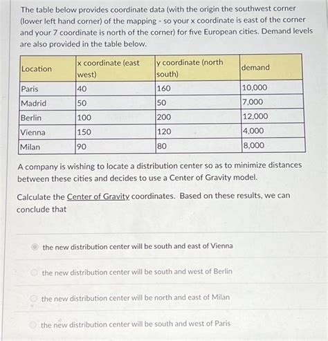 solved the table below provides coordinate data with the