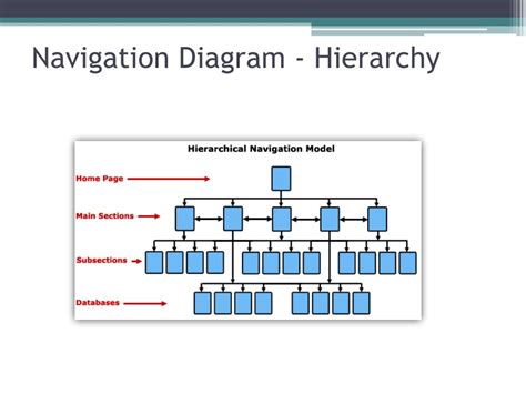 What Is A Navigational Structure Diagram At Matilda Howard Blog