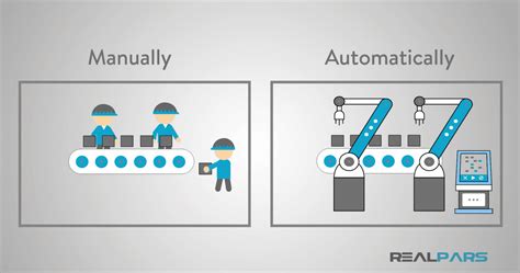 What Is Automation RealPars