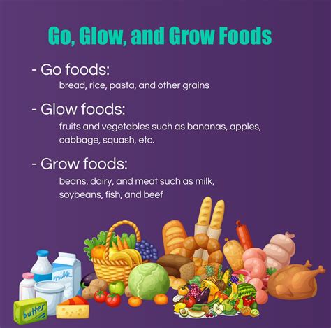 Go Grow Glow Foods List Flower And Food Gallery