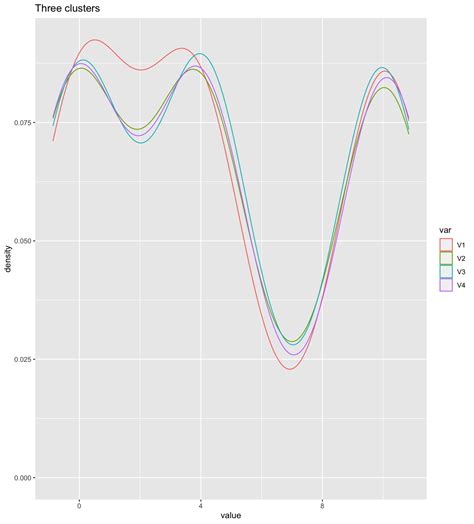 bayesian gaussian mixture models gmm kamran afzali s portfolio