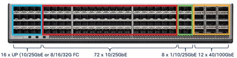 Migrate To Cisco Ucs 6400 Fabric Interconnect With 10 To 25 Gbps Ports