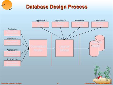 ppt lecture 3 functional dependency and normal forms powerpoint