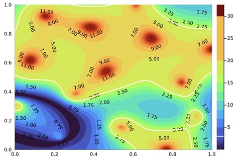 Scaling Color Gradient With Custom Function Visualization Julia Programming Language