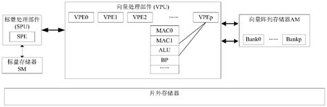 Vectorization Implementation Method For Valid Convolution Of