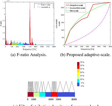 Figure 2 From Replay Attack Detection Using Magnitude And Phase Information With Attention Based