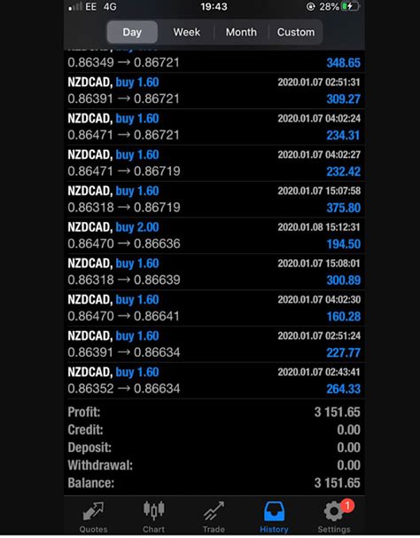 Setup Forex Trading Bot Forex Robot Trading Bot Forex Ea Hft Bot By Mauricioea Fiverr