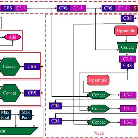 structure of the yolov5s s model download scientific diagram