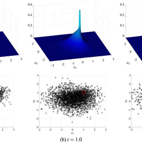 One Dimensional Probability Density Functions Of The Random Variable