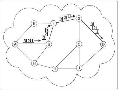 Understanding TCP IP