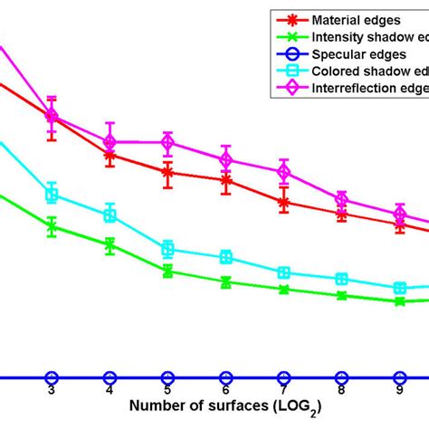 median angular error of the grey edge figure a and the