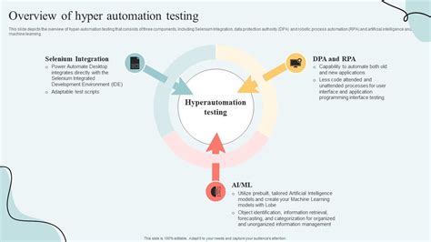 hyperautomation services overview of hyper automation testing ppt slide