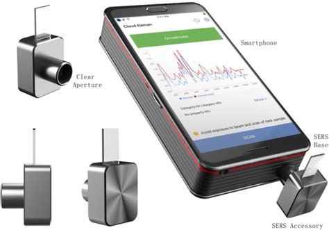 Figure 6 From Detection Of Pesticide Residues Using Nano Sers Chip And A Smartphone Based Raman