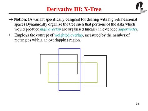 Ppt R Tree Spatial Representation On A Dynamic Index Structure