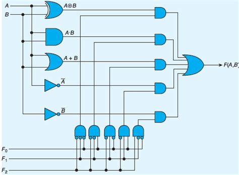 Solved Can You Design The Logic Circuits Shown Chegg