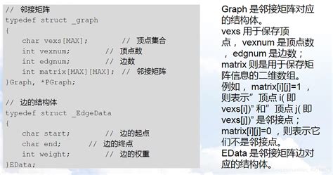 最优路径算法之dijkstra算法最优路径选择 Csdn博客