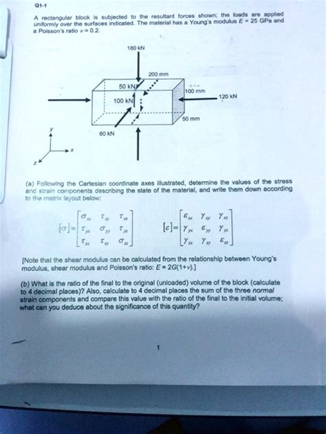 Solved A Rectangular Block Is Subjected To The Resultant Forces Shown