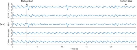 figure 10 from stochastic modeling based nonlinear bayesian filtering