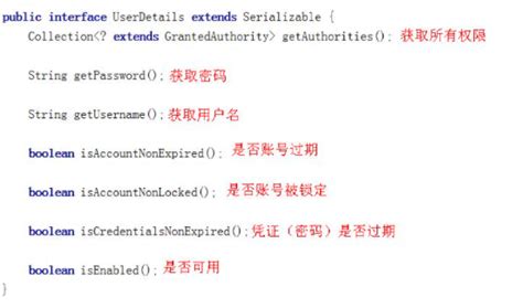 三、userdetailsservice详解 Codewhisperer001 博客园